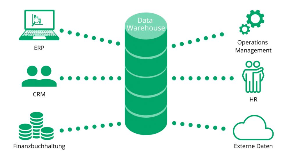 Data Warehouse einfach erklärt • Alles was du wissen musst!