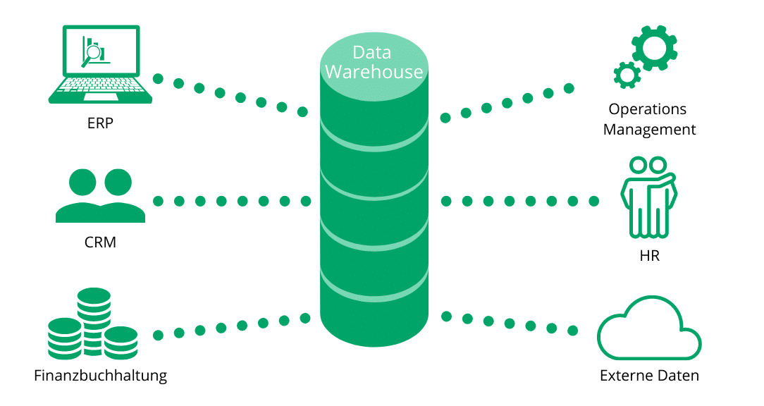 Data Warehouse einfach erklärt • Alles was du wissen musst!