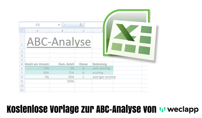 ABC-Analyse einfach erklärt • Berechnen inkl. Excel Vorlage