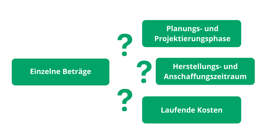 Anlagenbuchhaltung einfach erklärt • Was ist Anlagenbuchhaltung?