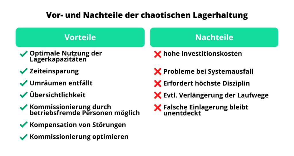 Chaotische Lagerhaltung einfach erklärt • Definition & Vorteile Chaotische Lagerhaltung einfach erklärt • Definition & Vorteile