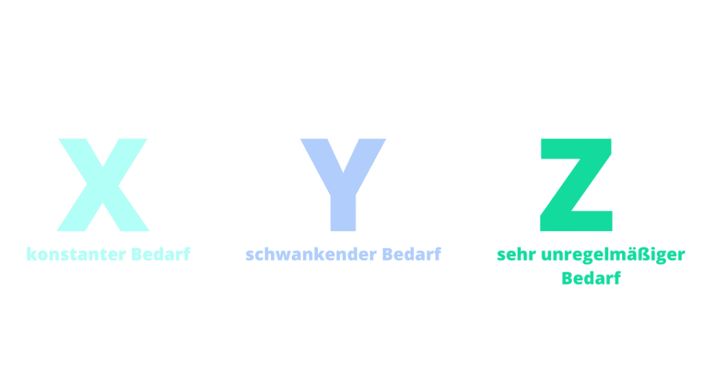 ABC-Analyse einfach erklärt • Berechnen inkl. Excel Vorlage