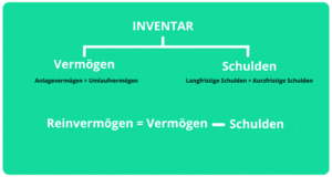 Inventar einfach erklärt • Alles was du wissen musst!