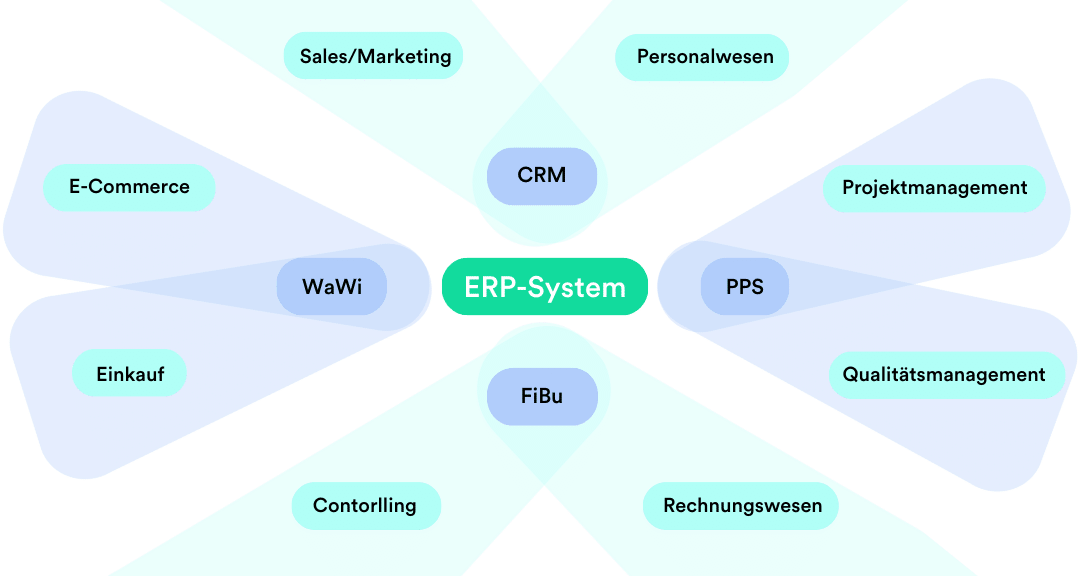 ERP einfach erklärt | Was ist ERP & was ein ERP-System?