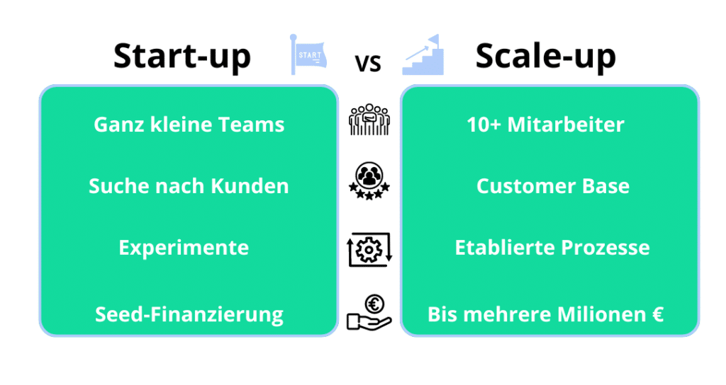 Scale-up einfach erklärt • Alles was du wissen musst!