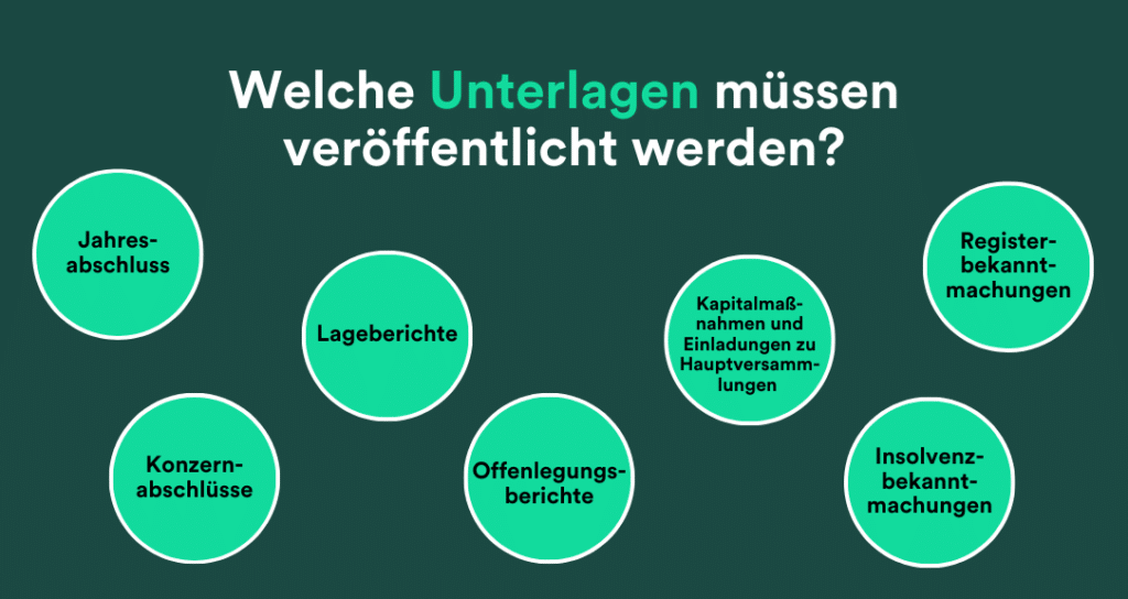 Bundesanzeiger | Alles was du wissen musst!