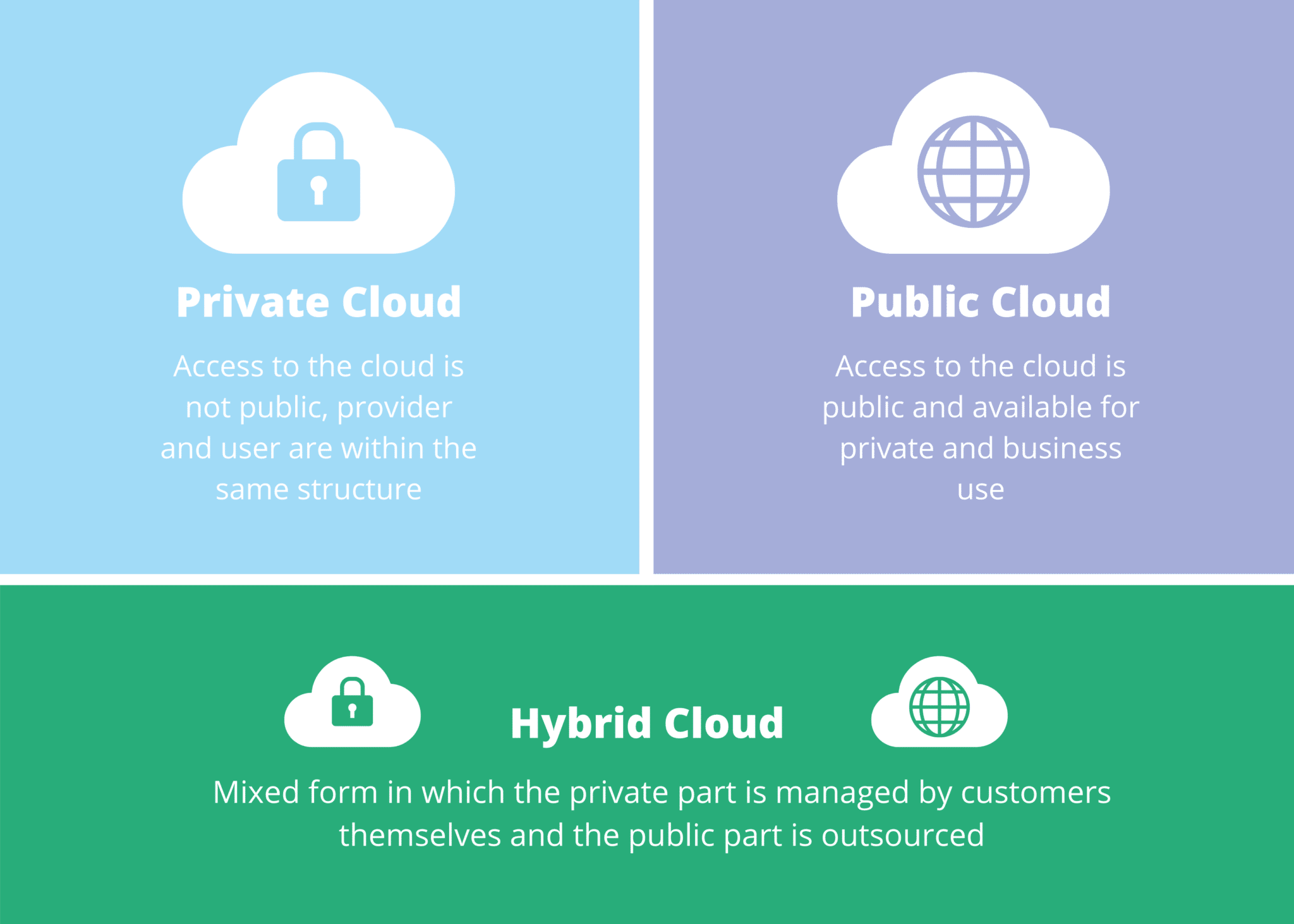 What is Cloud Computing? • Definition • Cloud guide for beginners
