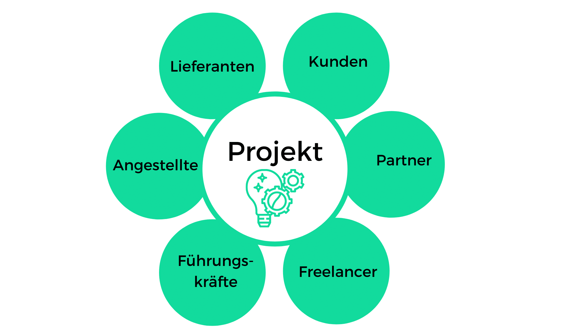 Collaboration einfach erklärt • Alles was du wissen musst!