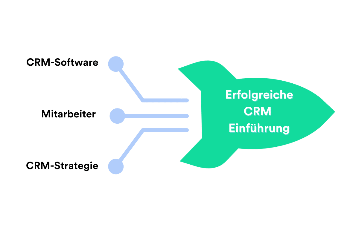Was bedeutet CRM & was ist ein CRM-System?