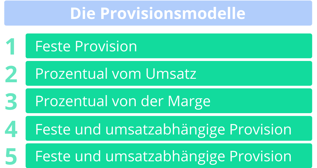 Provisionsabrechnung & Erklärung verschiedener Modelle