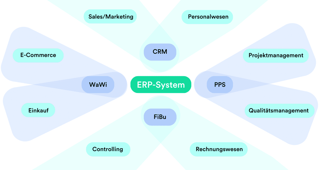 ERP einfach erklärt | Was ist ERP & was ein ERP-System?